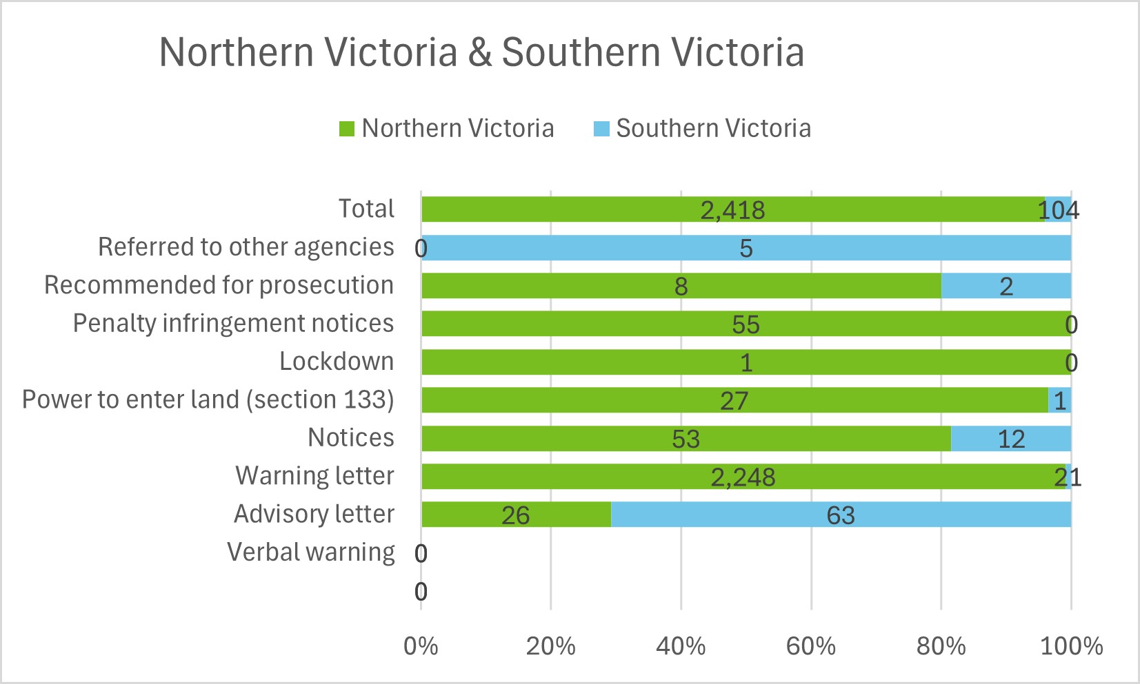 Water Compliance Report 2024–25