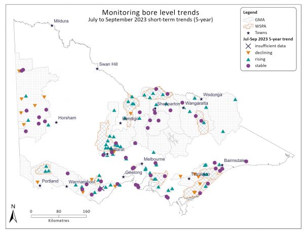 Current water snapshot